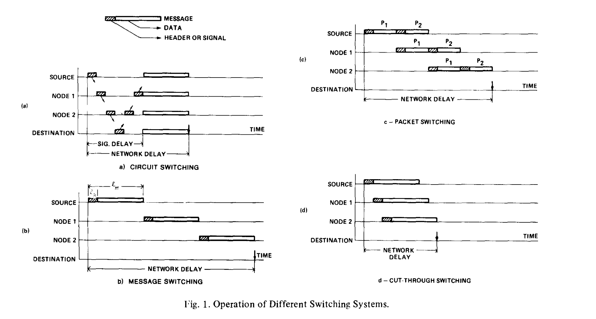 noc(1)--《On Chip Network》 | Qi Luo